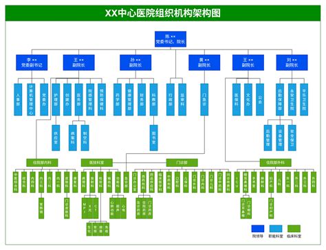 协会组织架构图，协会组织架构图及职责