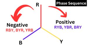 What Is A Phase Sequence