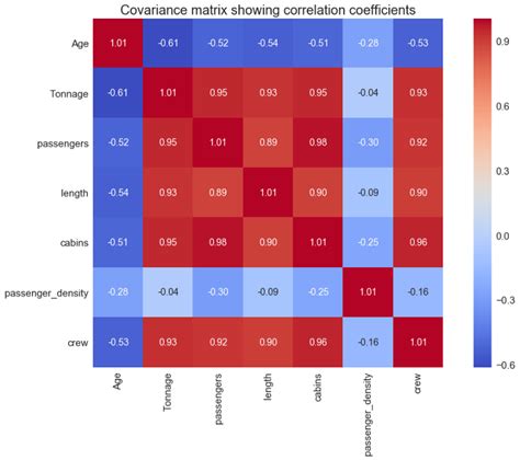 📊 Обучение Data Science 11 необходимых специалисту по анализу данных концепций из статистики