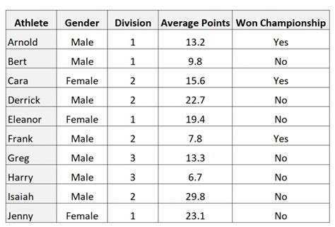 What Are Dichotomous Variables Definition And Example