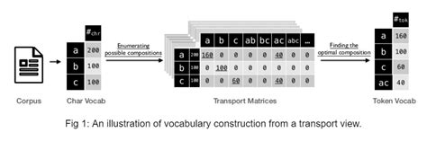 Issue 157 Finding The Optimal Vocabulary