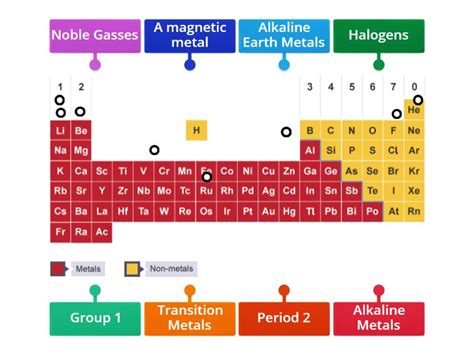 Periodic Table Labelling Diagram Berlabel Periodic Table Labelling Diagram Berlabel
