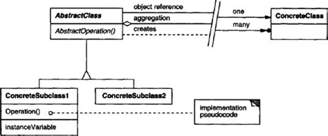 End Matter Design Patterns Elements Of Reusable Object Oriented