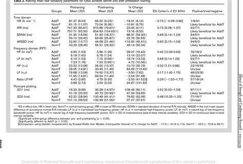 Table 3 From Effects Of Additional Repeated Sprint Training During Preseason On Performance