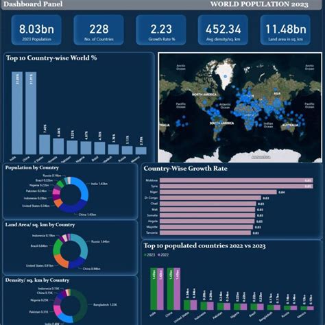 Diotima Bhattacharya On Linkedin Powerbi Data Microsoft Github Dashboard Microsoftpowerbi