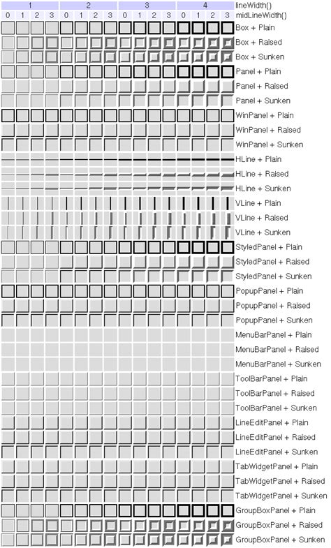 QFrame Class