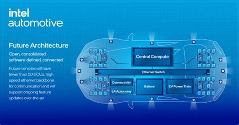 Intel Acquires Car Chip Firm And Plans To Bring Ai Pcs To Software
