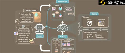 AI Agent启动复旦NLP团队发 页长文综述智能体社会近在眼前 智源社区