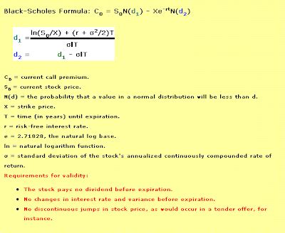 Nifty Option Trading Theoretical Option Pricing Models