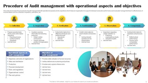 audit management powerpoint ppt template bundles ppt example