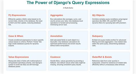 ewho ruth on linkedin the power of django s query expressions a real