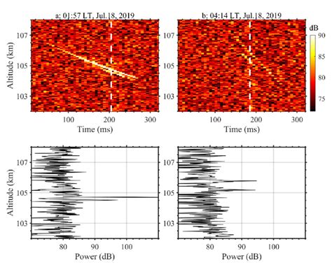 Two Potential Meteoroid Fragmentation Cases Observed By Syisr 8 Upper