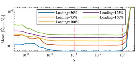 Figure 3 From An Improved Algorithm For Topology Identification Of Distribution Networks Using