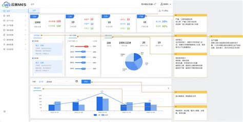 7组可以直接套用的后台原型模板，产品经理收藏起来！