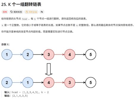 Day16 Leetcode Hot100 31（链表10） Csdn博客