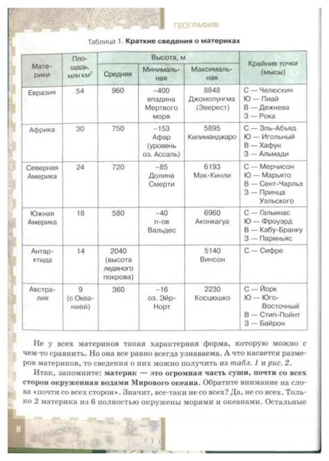 Учебник География 7 класс Домогацких Е М часть 1 в 2 х частях Русское слово 2018 г купить