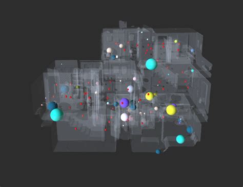 3d scene graph