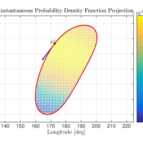 Initial Non Gaussian Distribution As Approximated By Five Gaussian Download Scientific Diagram