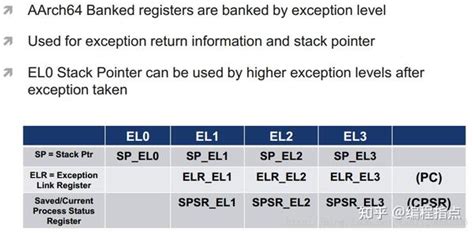带你了解ARMv AArch 简介超详细 知乎