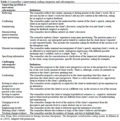 Example Of Counseling Session Dialogue Pdf
