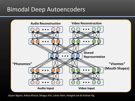 Ppt Multimodal Deep Learning Powerpoint Presentation Free Download