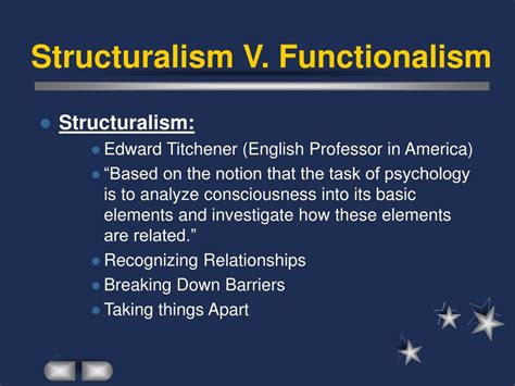 Ppt The Evolution Of Psychology From Philosophy To Modern Practice