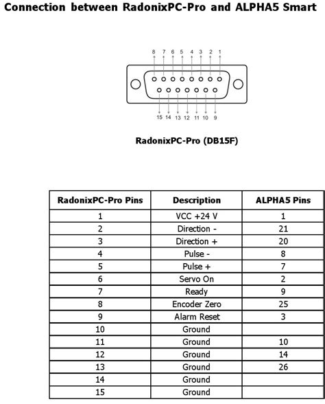 کنترلر controller cnc سی ان سی Radonix رادونیکس چهار محور 4 axis مدل PC Pro LAN 4A کنترلر با