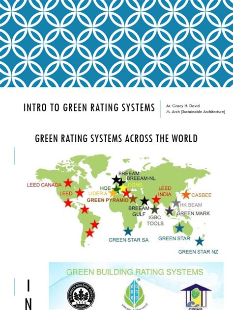 Lec 2 Intro To Green Rating Systems Pdf Green Building Sustainable Architecture