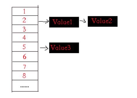 Unity D C Dictionary