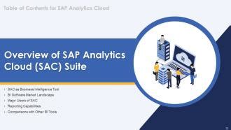 SAP Analytics Cloud Powerpoint Presentation Slides Presentation Graphics Presentation