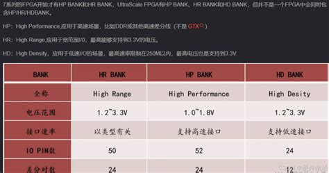 赛灵思xilinx 7系列fpga硬件设计知识总结 Csdn博客