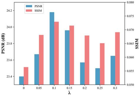 Dbfnet A Dual Branch Fusion Network For Underwater Image Enhancement