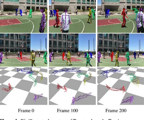 Figure 1 From Tessetrack End To End Learnable Multi Person Articulated