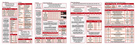 Gm Cheat Sheet R Cyberpunkred