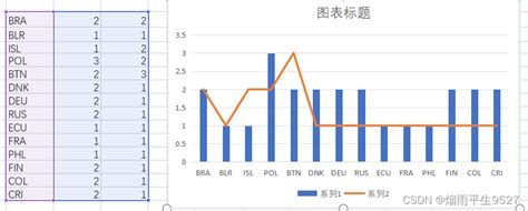 工具篇（四）基于wps的数据处理和分析wps数据分析 Csdn博客
