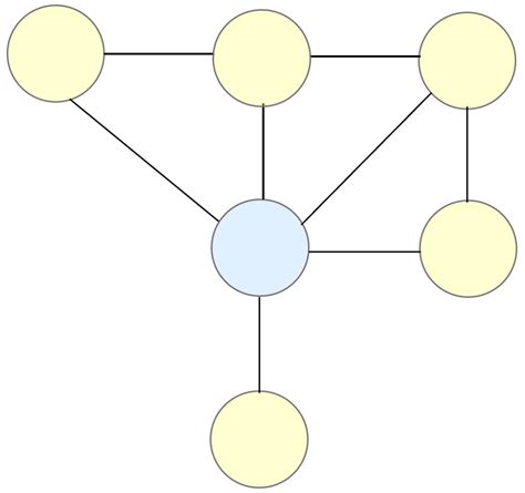 Social Network Analysis Community Detection Towards Data Science