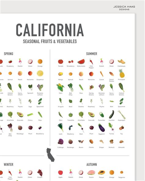 California Seasonal Fruit Chart