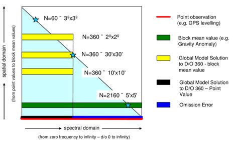 Description Of Omission Error Download Scientific Diagram