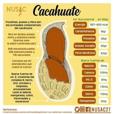 De Donde Salen Los Cacahuetes