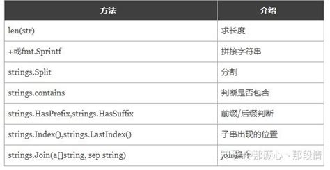 Go语言学习之路 基本数据类型 知乎