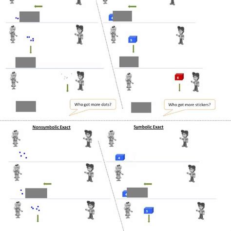 Example Trials From The Nonsymbolic And Symbolic Mental Number Line Download Scientific Diagram