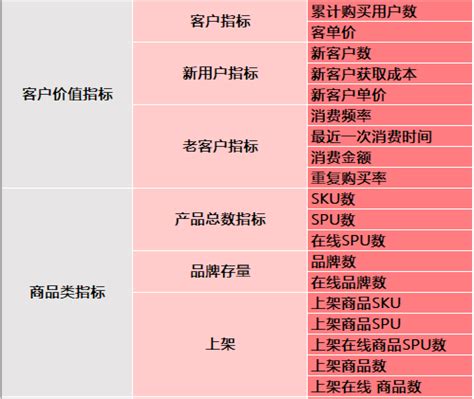 电商数据分析工作日常 知乎