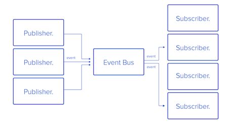 Graphql Subscriptions With Nodejs And Express Logrocket Blog