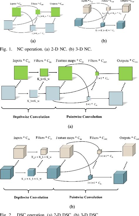 Figure 1 From A Lightweight Hybrid Convolutional Neural Network For