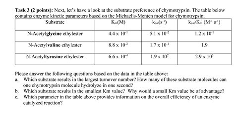 Solved Task 3 2 ﻿points Next Lets Have A Look At The