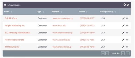 Suitecrm Dashboard Customization A Step By Step Tutorial