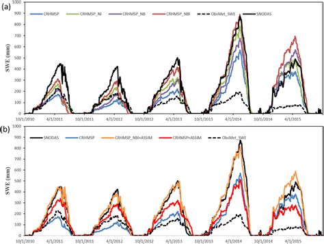 Comparisons Of Snow Data Assimilation System Snodas And Obsmet Snow