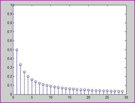 Another Matlab Figure Question Electrical Engineering Stack Exchange