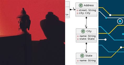 List Java Curated By Damini Wadekar Medium