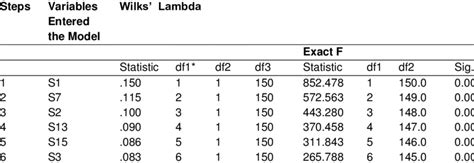 Variables Entered The Model Download Table
